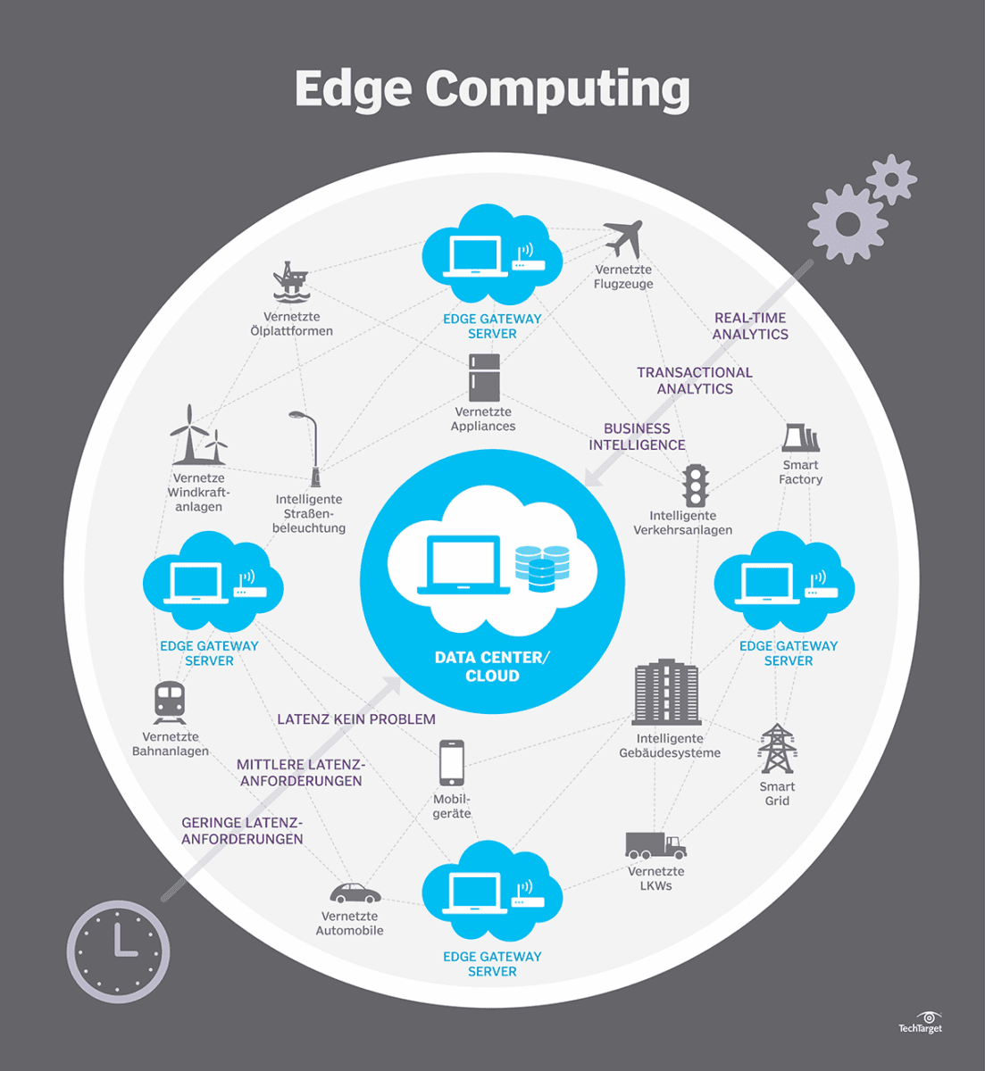 IBM - soluções de Edge Computing com Red Hat e IA para CIOs